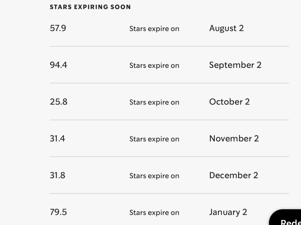 Does Starbucks Rewards Expire? Discover Essential Details